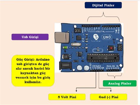 Arduino Nedir Tunahan YILMAZ