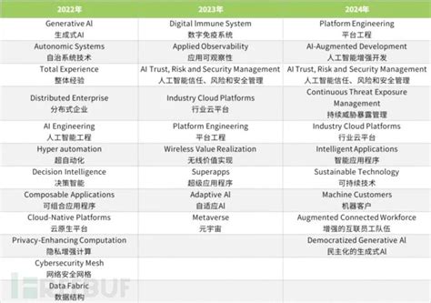 2024程序员就业指南。 Csdn博客