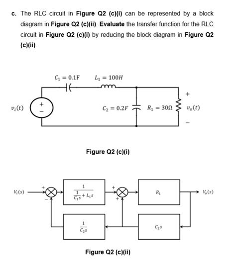 Rlc Circuit Block Diagram