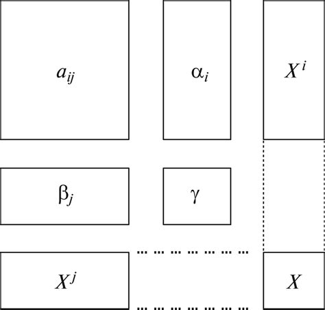 Matching Independent Forecasts Download Scientific Diagram