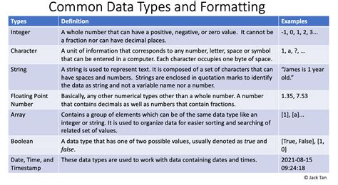 How To Generate Dummy Data In Python Towards Data Science