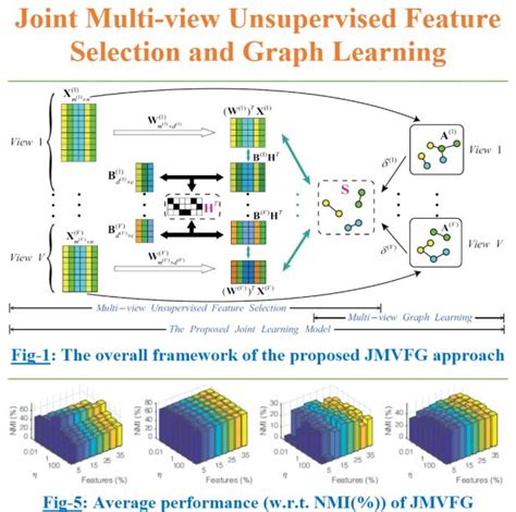 sione palu on linkedin multiviewlearning matlab python