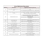 Aadhaar API Error Codes Unique Identification Authority Of India Free Download Borrow And