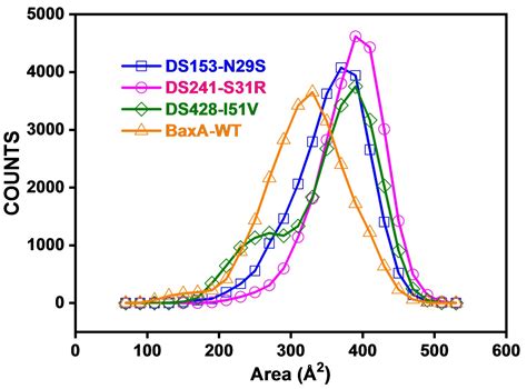 How To Calculate Solvent Accessible Surface Sasa Researchgate