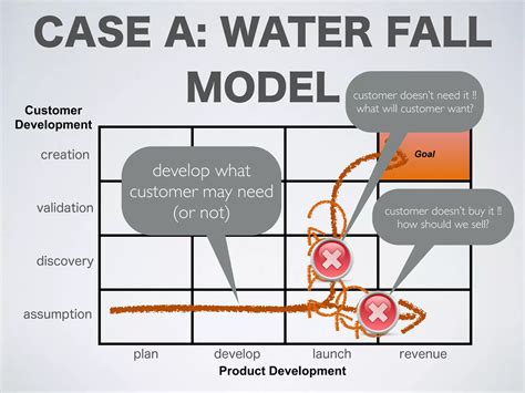 Customer Product Matrix PDF