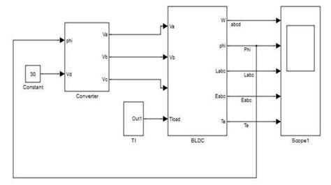 simulink model of bldc motor the simulink model of the bldc