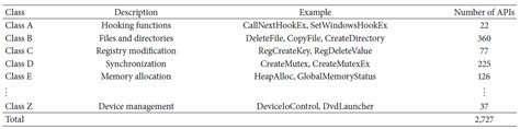 Dynamic Malware Detection Research Jz Blog