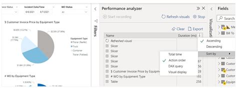Tools To Analyze The Performance Of Your Power Bi Solution Datamartin