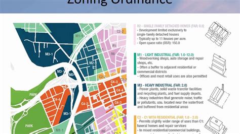 Zoning Ordinance Example At Todd Briggs Blog
