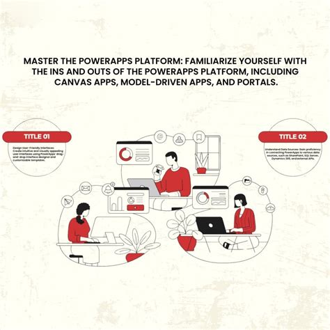 Get The Most Out Of Powerapps With My Expert Consultation Muhammad Imran Posted On The Topic
