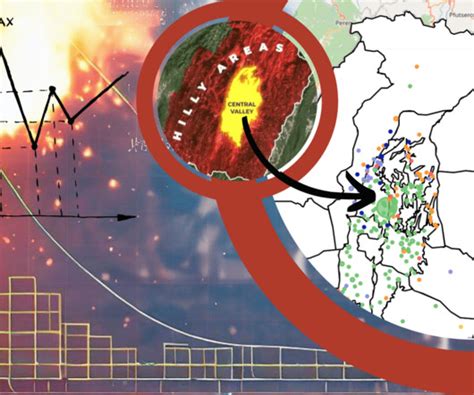 Data Analysis Data Science Current