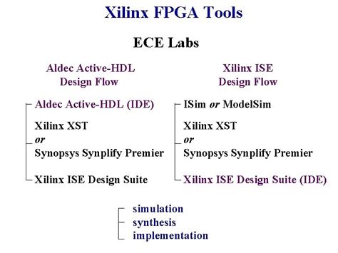 Synopsys Synplify Pro Darelosoft