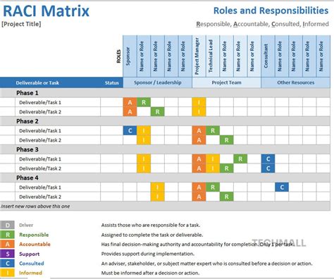 30 Project Management Excel Templates For Agile Scheduling Tracking