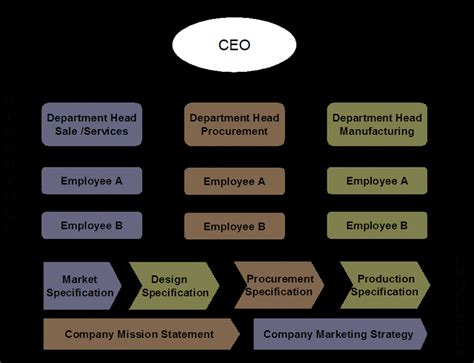game structure and processes of level 1 download scientific diagram
