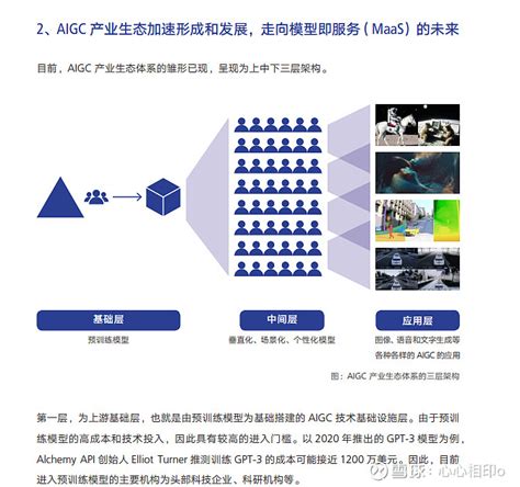 Aigc发展趋势报告2023：迎接人工智能的下一个时代 铜牛信息sz300895 云从科技 Uwsh688327 奥联电子sz300585 我将以图表的 雪球
