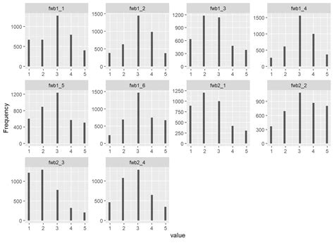 2 Construct Validation Edpy 607 Measurement Theory Ii