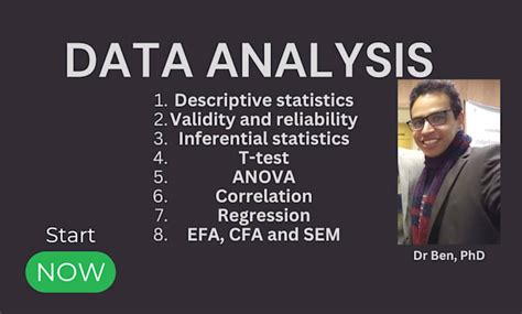 Do Statistical Data Analysis And Interpretation By Mohamed Benhima Fiverr