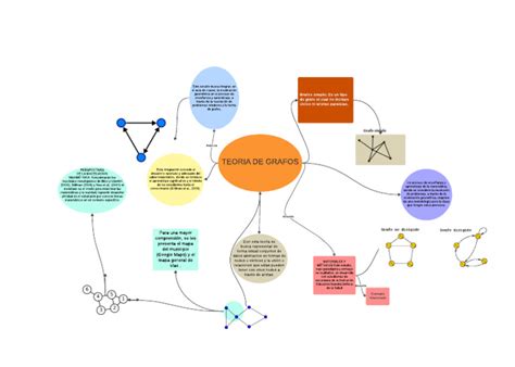 Mapa Conceptual Pdf Teoría De Grafos Enseñando