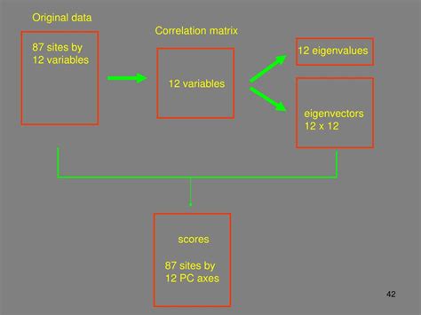 Ppt Multivariate Analysis And Pca Powerpoint Presentation Free