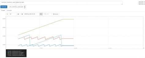 主流jdk性能大比拼；zulu Openjdkopenjdkoracle Jdkgraalvm Cezulu Jdk Csdn博客