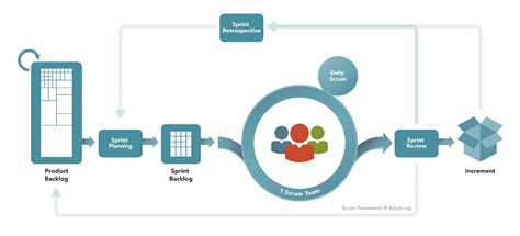 Scrum Guide 2020 Same Same But Very Different Solidify