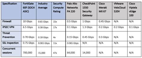Fortinet Tutorial Ips Configuration ~ Pt Network Data Sistem