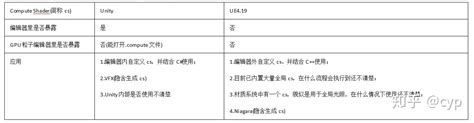 compute shader在unity和ue4中的应用 知乎