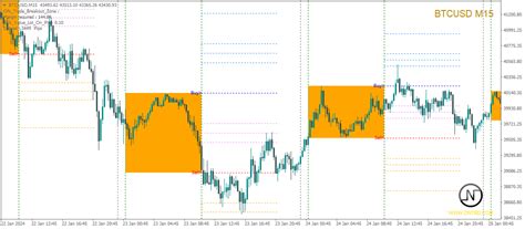 On Trade Breakout Zone Mt5 Aierior