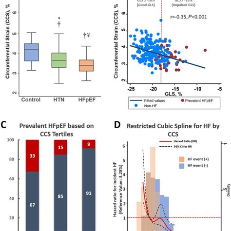 a side by side box plot showing the values and ranges of ccs across