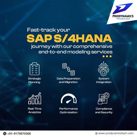 Saphana Businesstransformation Datamigration Systemintegration Realtimeanalytics