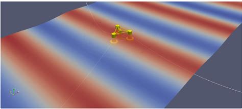 Snapshot Of Slack Moored Oc5 Fowt In Regular Waves Download Scientific Diagram