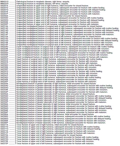 cms issues correction to fy 2024 snf pps final rule pdpm icd 10 mapping