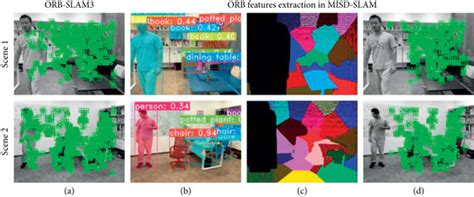 Experiments In Real World Environments And Comparison Of Orb Features