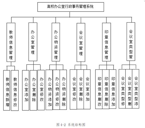 基于springboot实现高校办公室行政事务管理系统项目【项目源码 论文说明】计算机毕业设计 基于springboot的高校后勤管理系统