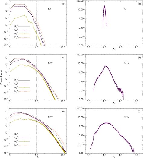Figure 1 From Ion Temperature Anisotropy In The Turbulent Solar Wind