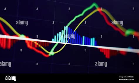 Technical Price Graph And Indicator Red And Green Candlestick Chart On