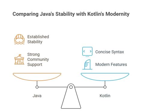 Kotlin Vs Java In 2025 Which Programming Language Should You Learn