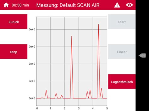 Format Values On Y Axis Issue Wuxudong React Native Charts Wrapper GitHub