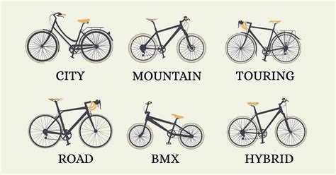 All Of The Different Types Of Bikes Explained Vrogue Co