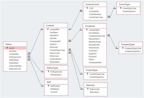 create database er diagram and mysql ms access by younessrash fiverr