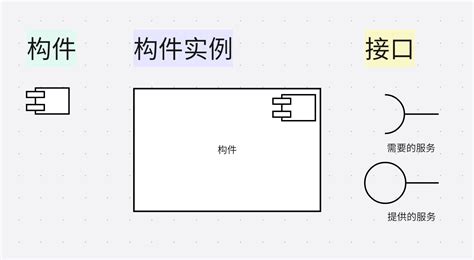 构件图 Component Diagram Uml Ux百科网 学设计上ux百科 构件图 Component Diagram Uml Ux百科网 学设计上ux百科