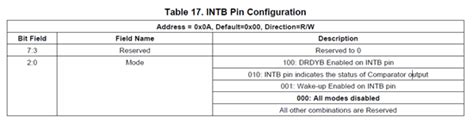LDC INTB Pin Not Showing DRDY Sensors Forum Sensors TI E E Support Forums