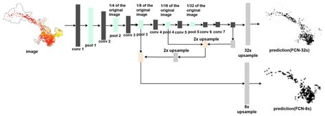 atmosphere free full text the application research of fcn algorithm