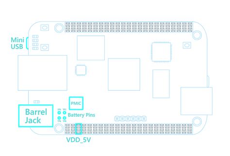 Beaglebone Black Board Layout Pinout Io Power And Specifications