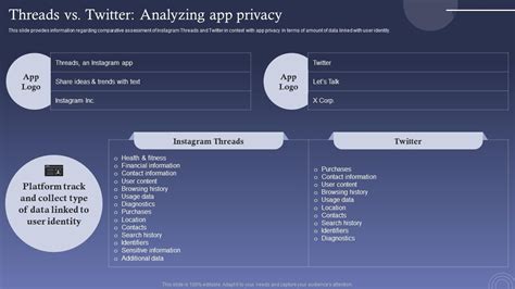 Threads Vs Twitter Ultimate Battle Threads Vs Twitter Analyzing App Privacy Ai Ss Ppt Example