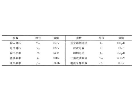 Experimental Verification Of Lcl Grid Connected Inverter Design Grid