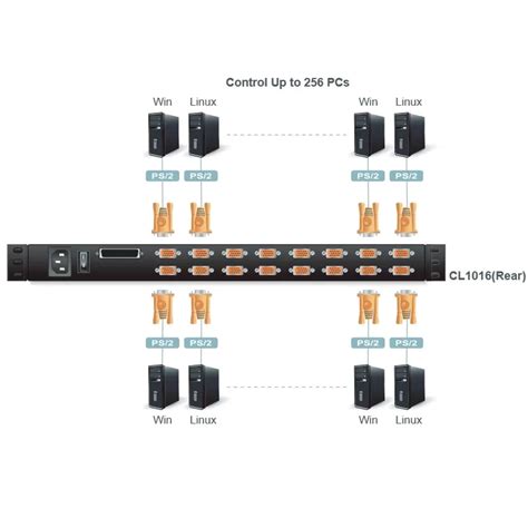 Aten Port Ps Usb Vga Single Rail Lcd Kvm Switch