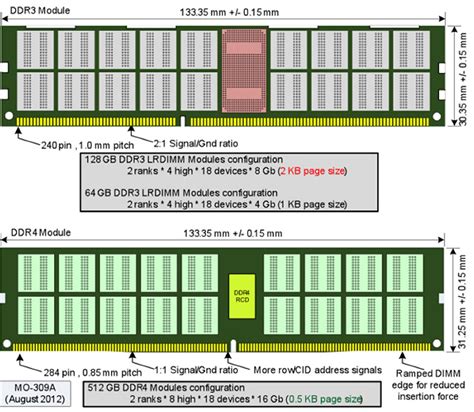 DDR4 vs DDR3 порівняльне тестування оперативної пам яті GECID com Сторінка 1