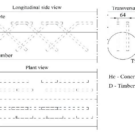 Schematic Representation Of The Pd Connection Application In Full Size Download Scientific