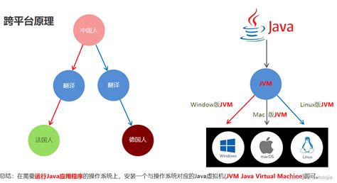 Java第一课 java第一节课内容 CSDN博客